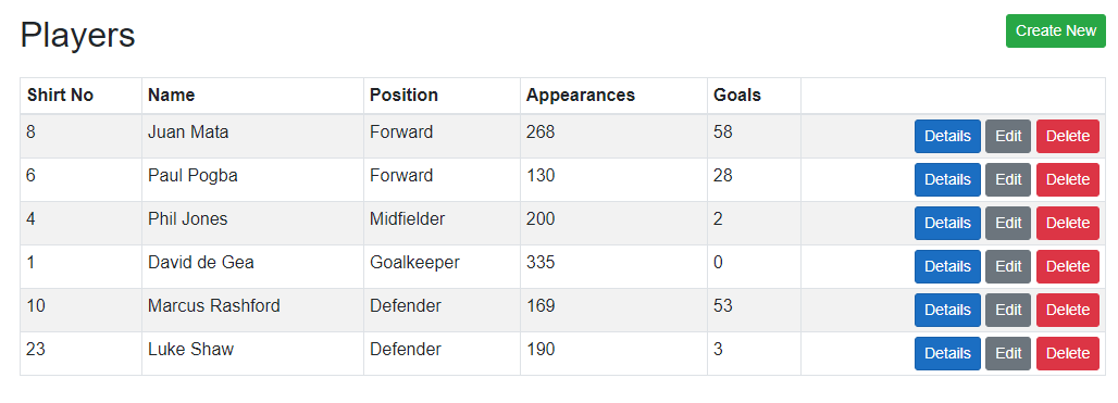 Implementing CRUD Operations in Blazor Server Apps