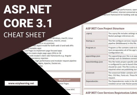 Cheat Sheets for Web Designers and Developers – EzzyLearning.net