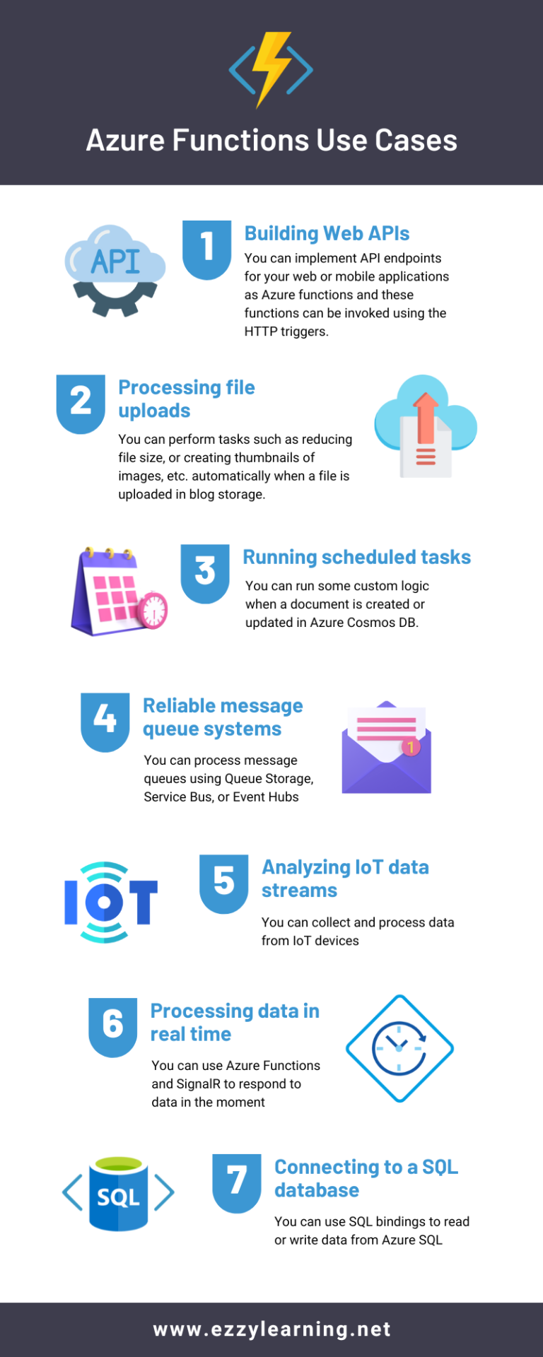 Azure Functions Use Cases (Infographic)