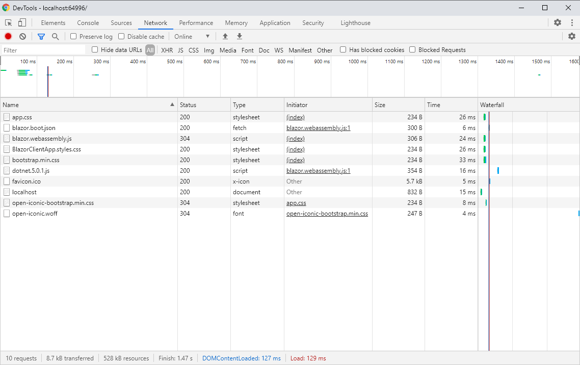 A Beginner's Guide To Blazor Server and WebAssembly Applications