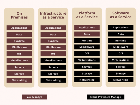 Introduction to Cloud Computing and Azure