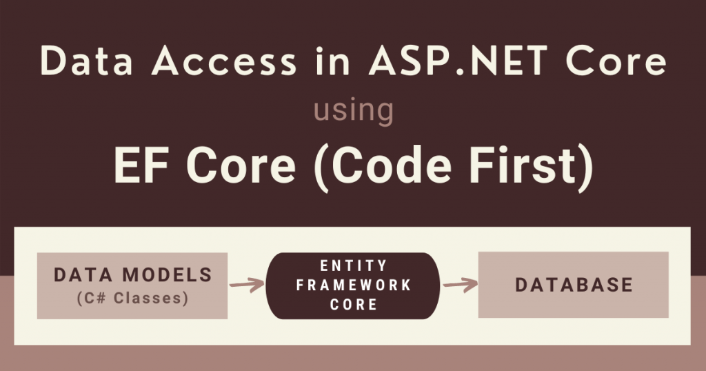 Data Access In Asp Net Core Using Ef Core Database First Photos