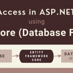 ASP.NET Core Tutorials – EzzyLearning.net