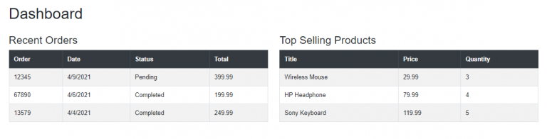 A Developer's Guide To Blazor Templated Components
