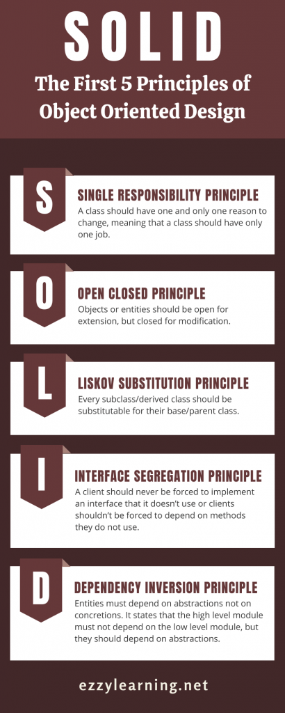 SOLID - 5 Principals of Object Oriented Design (Infographic)