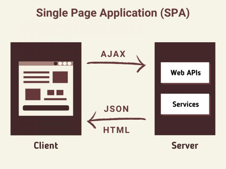 A Guide For Building Angular Spa With Aspnet Core 5 Web Api